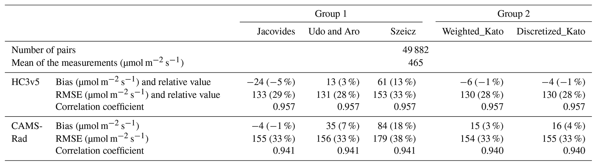 ASR - Assessment of five different methods for the estimation of ...